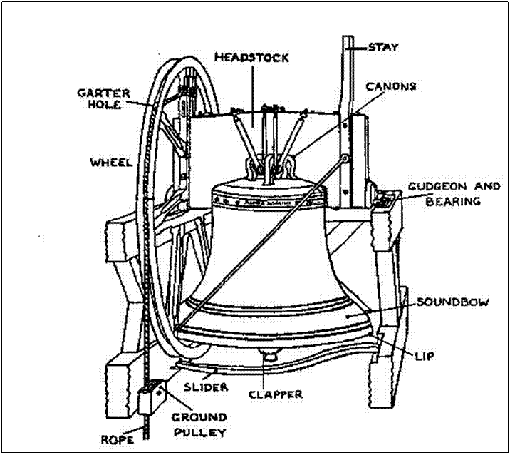 Barrow Bells - News Archive 2013